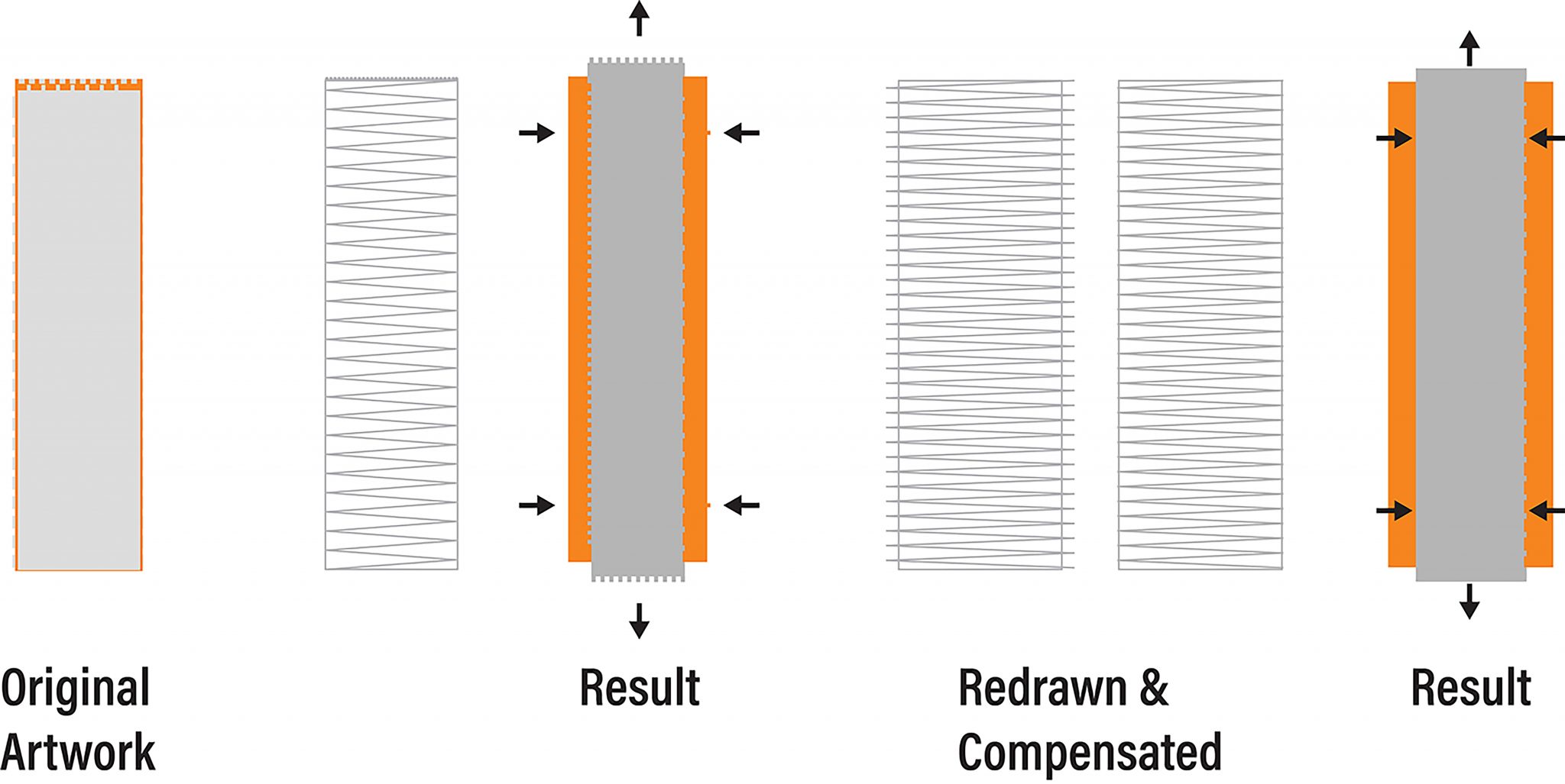 Push And Pull Compensation In Embroidery - Candle Thread USA Blog ...