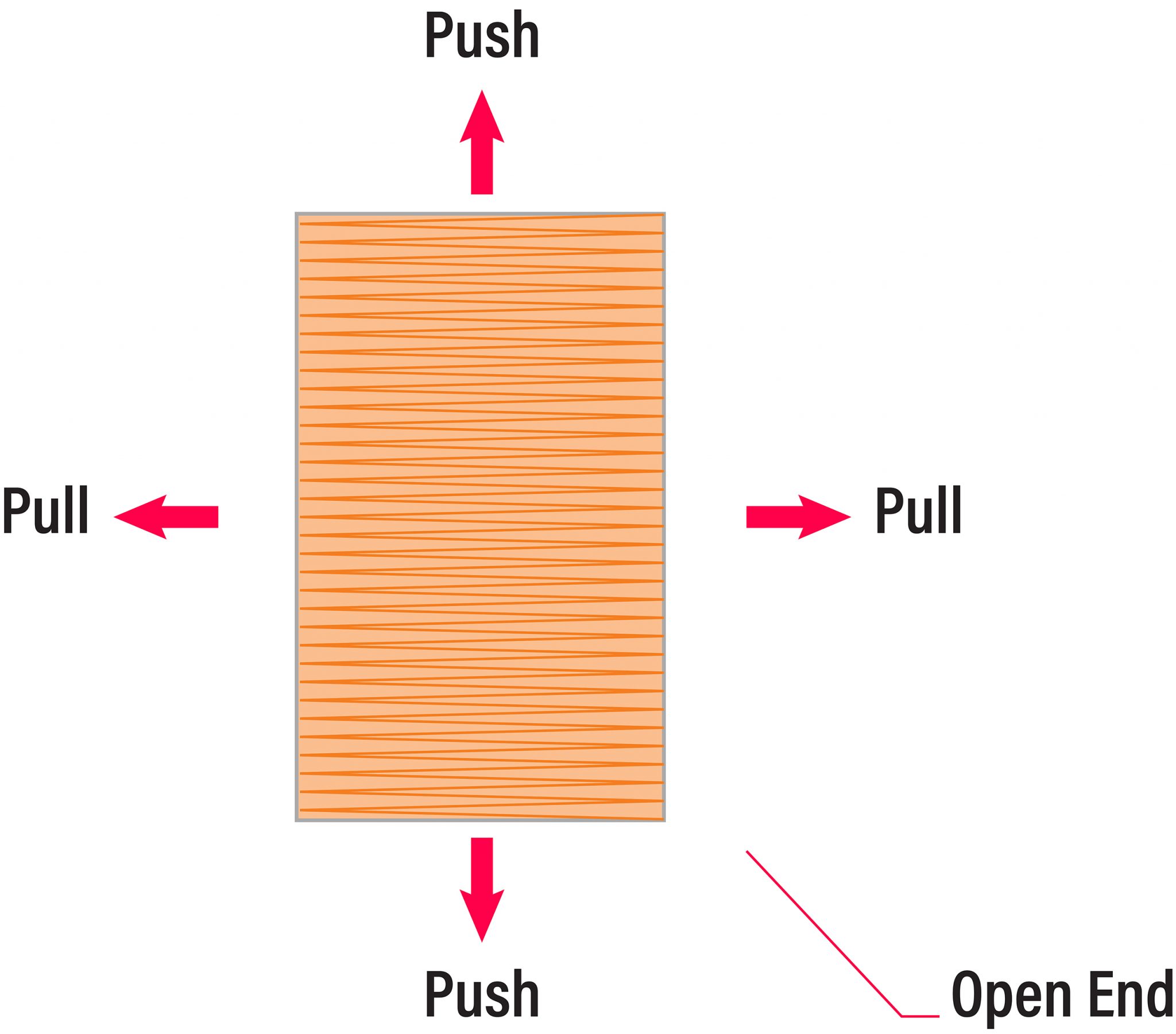 Push And Pull Compensation In Embroidery - Candle Thread USA Blog ...